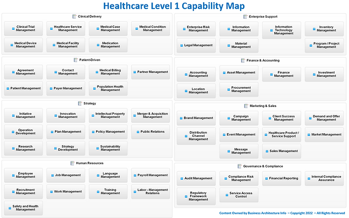 Healthcare Framework Business Architecture Info